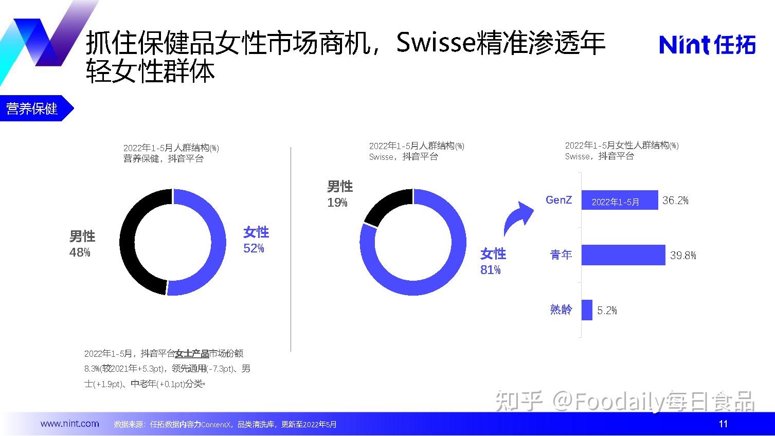 内容型增长实践真的来了？Swisse案例揭开方法 - 知乎