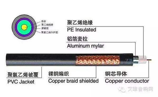 教你快速认识弱电系统常用线缆，图文并茂！ - 知乎
