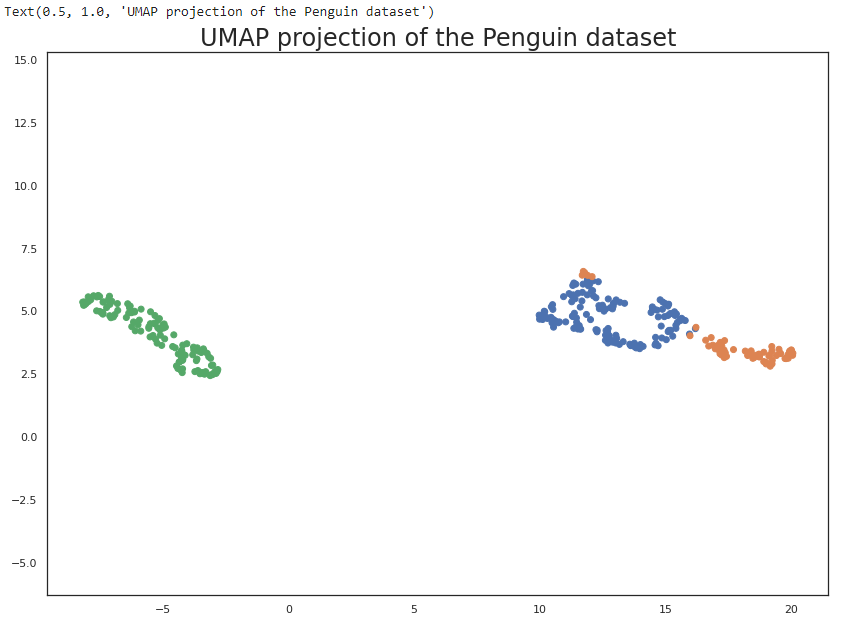 使用UMAP进行降维和可视化 - 知乎
