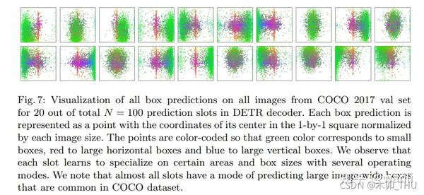 End To End Object Detection With Transformers Detr 论文解读 知乎