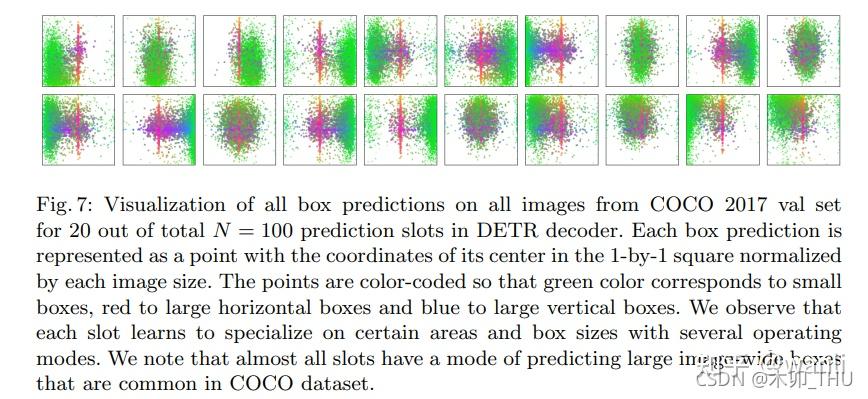 End To End Object Detection With Transformers Detr 论文解读 知乎