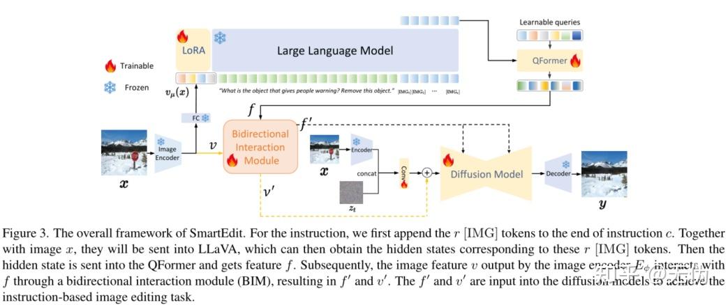 SmartEdit: Exploring Complex Instruction-based Image Editing with Multimodal Large Language ...
