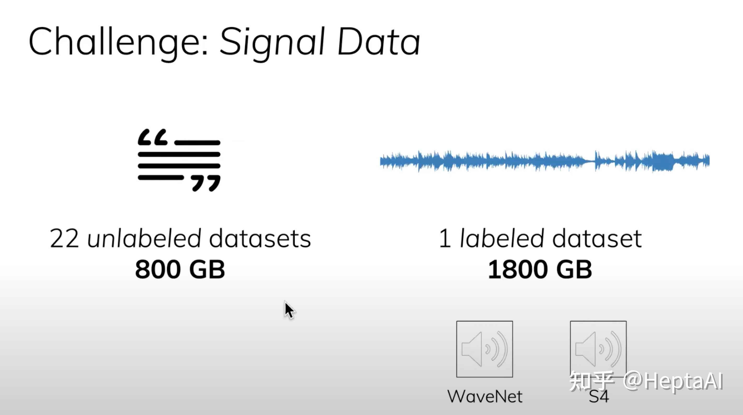 S4: 使用结构化状态空间对长序列进行高效建模 - 知乎