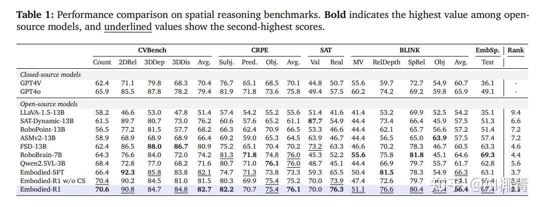 Embodied-R1：通用机器人操作的强化具身推理 - 知乎