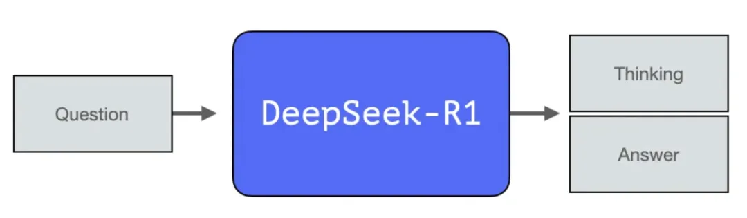 DeepSeek接入Python编程，在本地电脑从零搭建方法 - 知乎