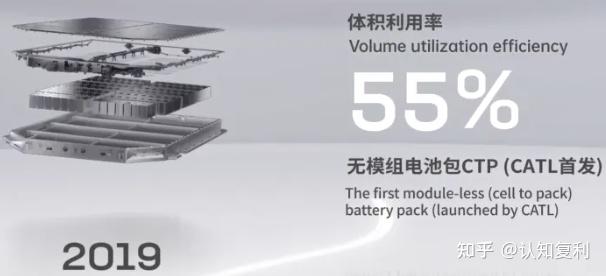 锂电池系列5：一文讲清CTP技术及前因后果 - 知乎
