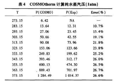 COSMOtherm软件在化工热力学教学中的应用 - 知乎