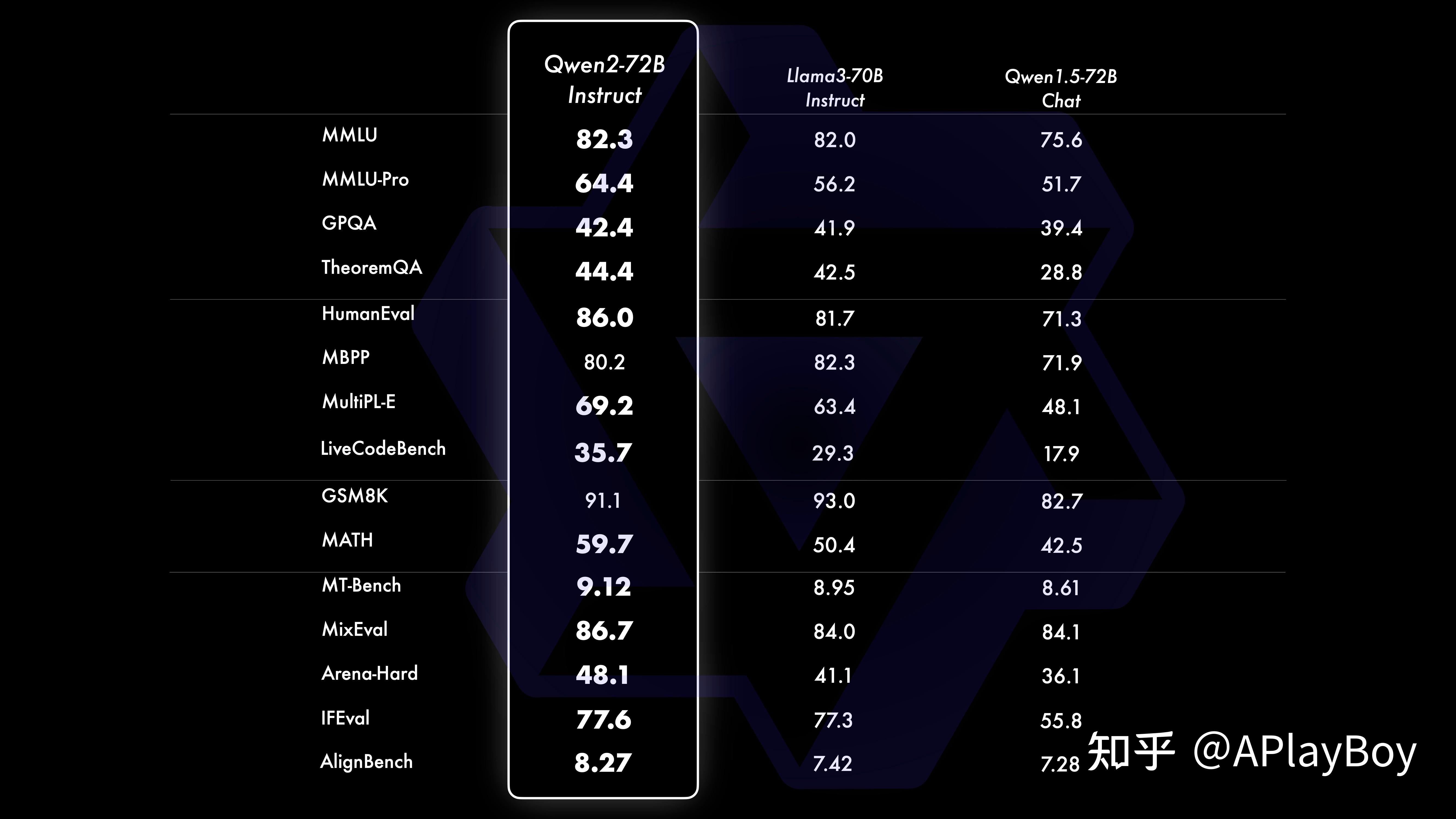 Qwen2｜Qwen2详细介绍（官方文档） - 知乎