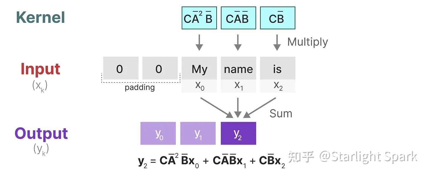 Mamba详解(一)之什么是SSM？ - 知乎