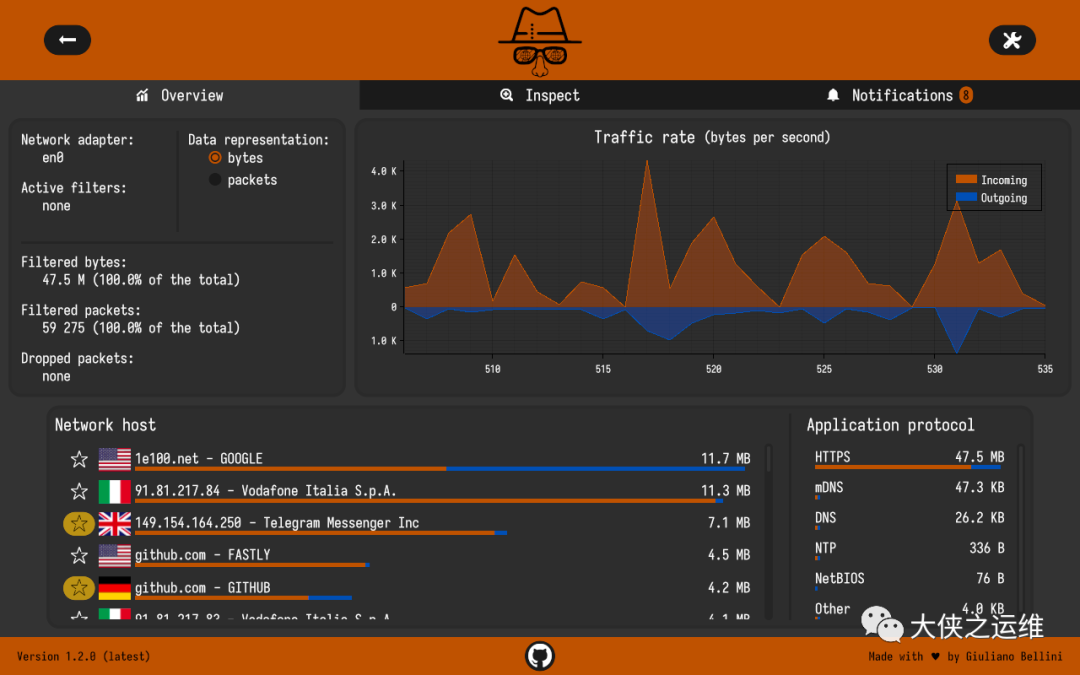 10.2k Star,推荐一款实用工具，sniffnet - 知乎