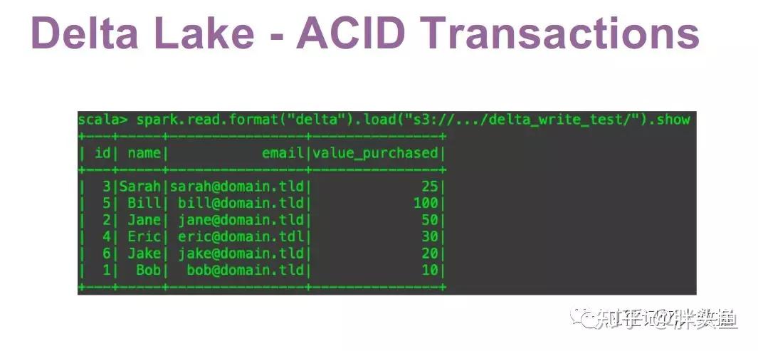 使用 Spark 和 Delta Lake 构建近实时数据仓库 - 知乎