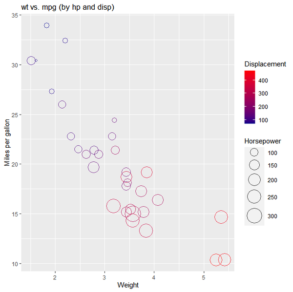 R语言数据可视化-气泡图 - 知乎