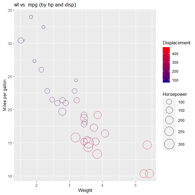 R语言数据可视化-气泡图 - 知乎