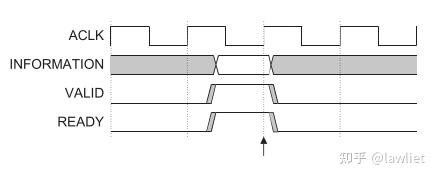 深入理解AMBA总线（十一）AXI协议导论 - 知乎