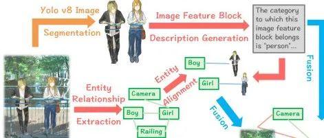 FrOG：基于知识图谱的开源GraphRAG问答系统研究综述 - 知乎