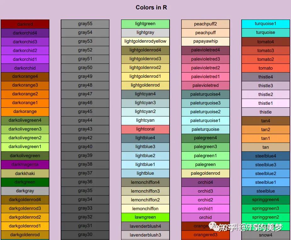 R作图配色---颜色提取及色彩搭配 - 知乎