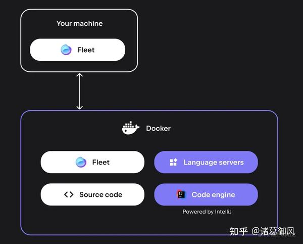 JetBrains的又一神器!Fleet,体验飞一般的感觉 - 知乎