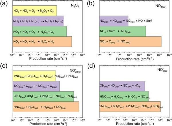 【MS计算+实验】CEJ：等离子催化剂微观分析与化学动力学建模 - 知乎