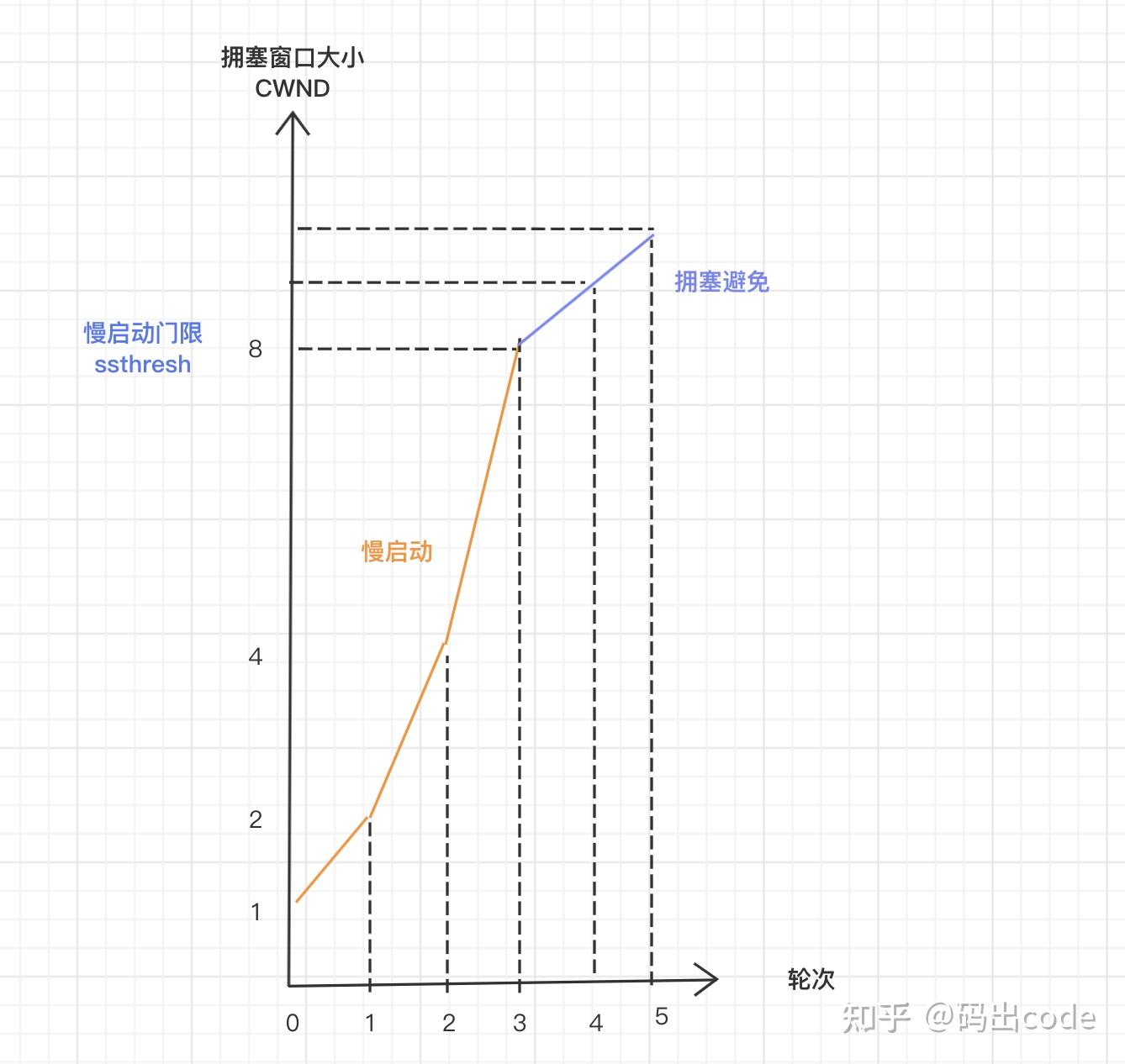 TCP的可靠性之道：确认重传和流量控制 - 知乎