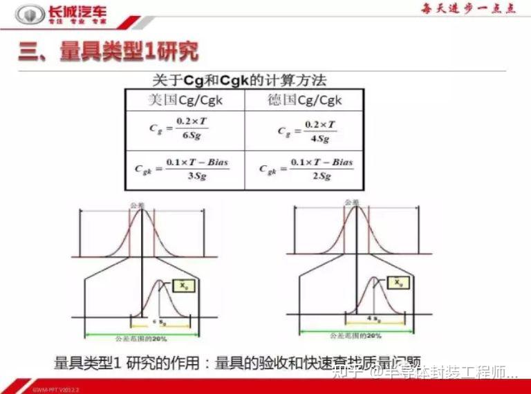 超全面的MSA案例及Minitab分析（包含GR&R、稳定性、线性和偏倚、Kappa等） - 知乎