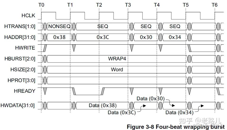 【AMBA】AHB-Lite总线协议 - 知乎