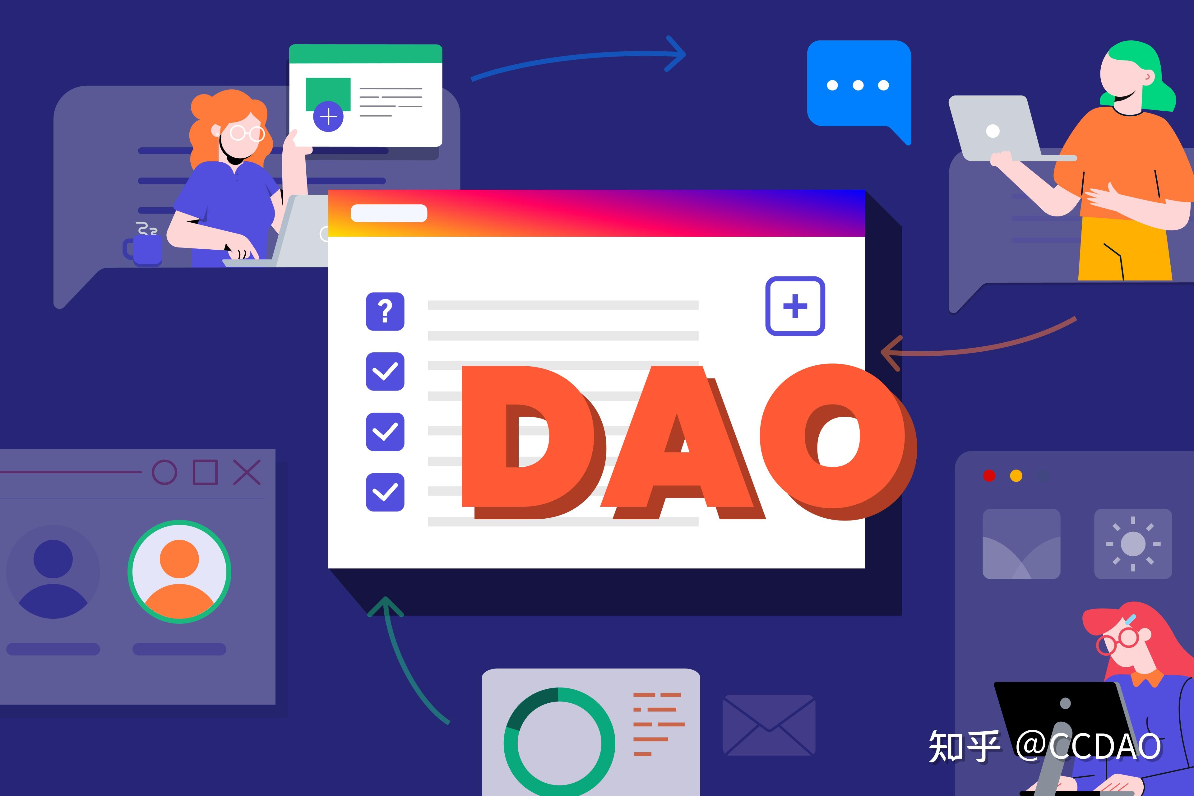 什么是DAO？如何创建DAO? 如何参与DAO? - 知乎