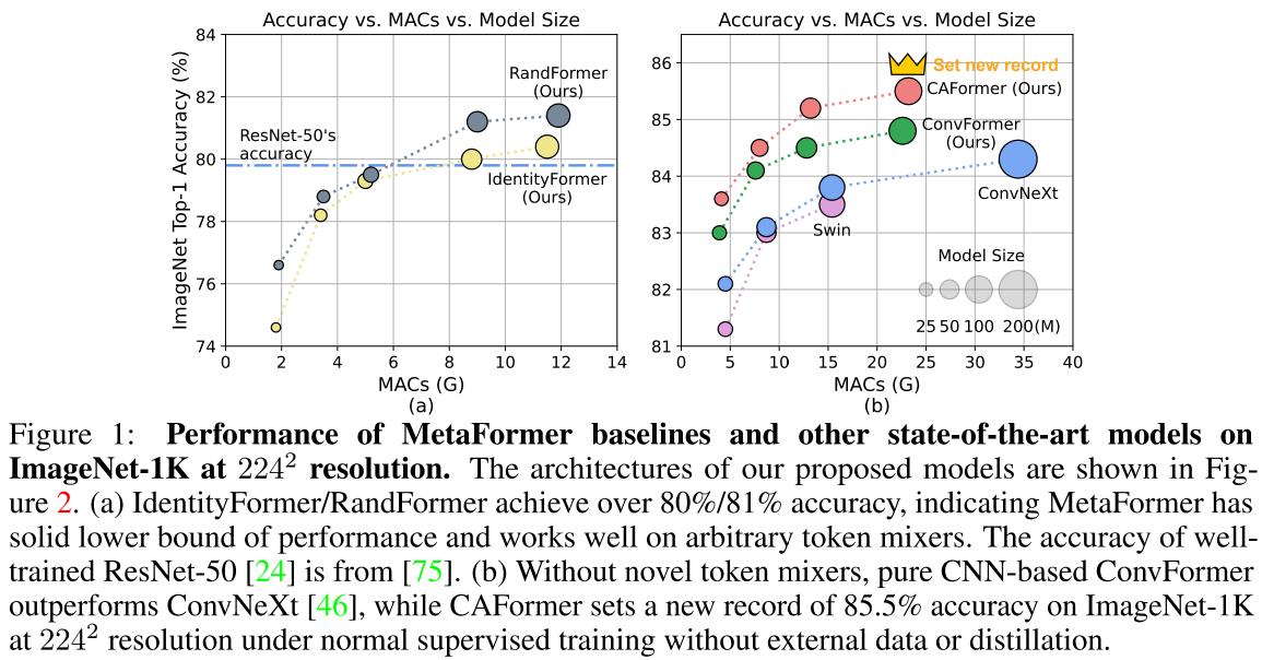 MetaFormer的视觉Baseline开源！颜水成团队再出马，顺带刷新ImageNet新记录！ - 知乎