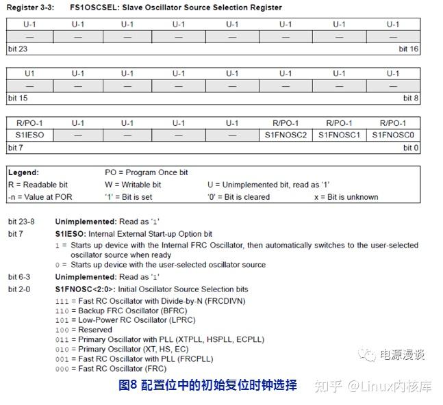 你不知道的MCU复位和程序启动那些事 - 知乎