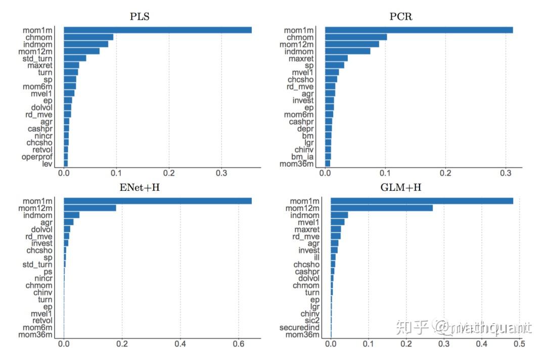 Empirical Asset Pricing Via Machine Learning 知乎 0498