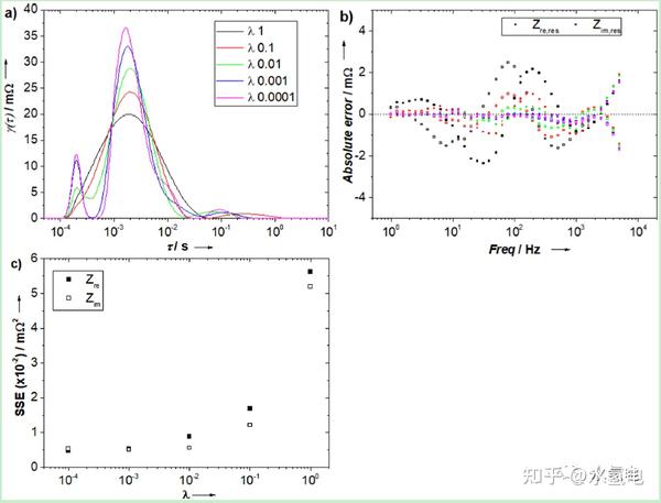 EA：EIS分析PEMWE降解 - 知乎