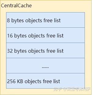 TCMalloc解密（一） - 知乎