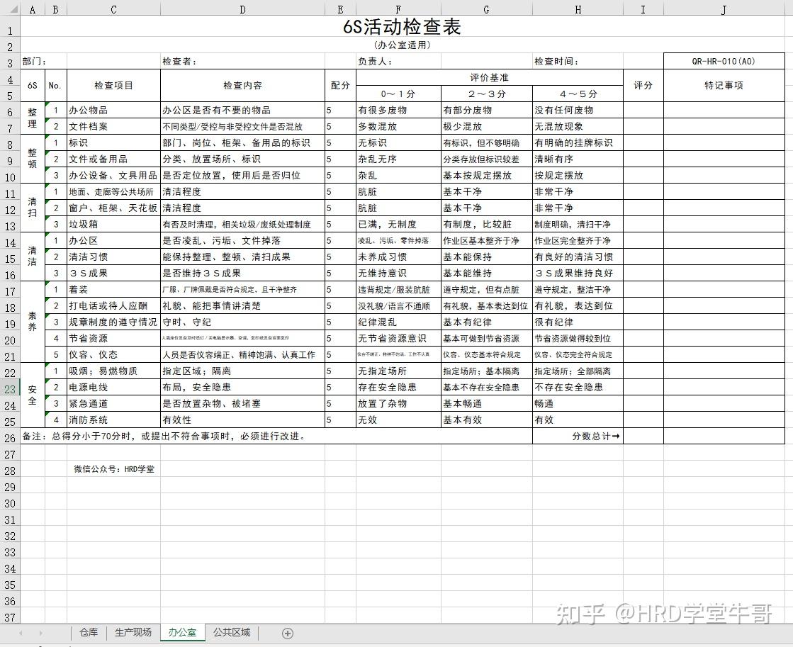 6S管理24个常用工具、10大要点，和全套落地方案 - 知乎