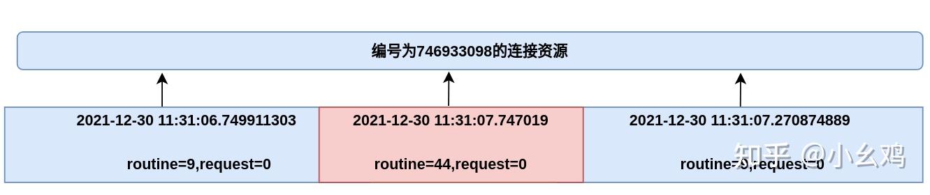 go http client 问题排查 - 知乎