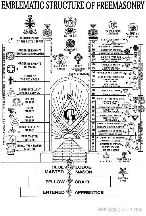 神秘共济会的33个等级 - 知乎