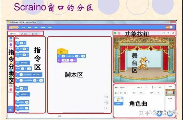 Scraino软件是什么？未来基地带你详解Scraino人工智能编程课程 - 知乎