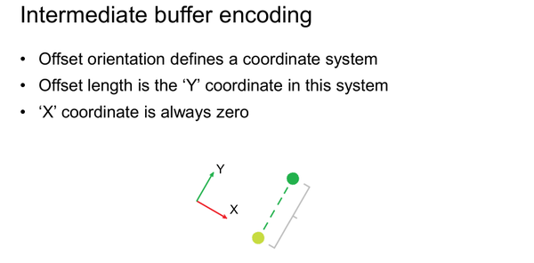 Screen Space Planar Reflections in Ghost Recon - 知乎