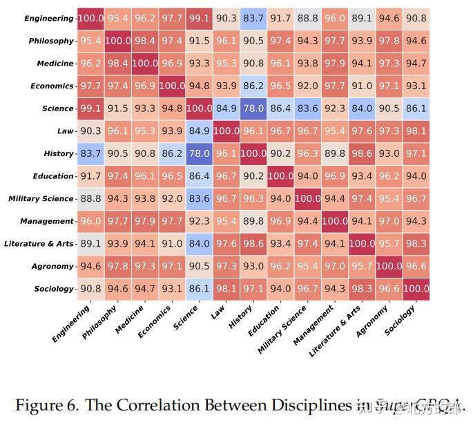 DeepSeek-R1以61.82%准确率登顶，字节跳动发布SuperGPQA：跨越285个学科的大语言模型评估基准 - 知乎