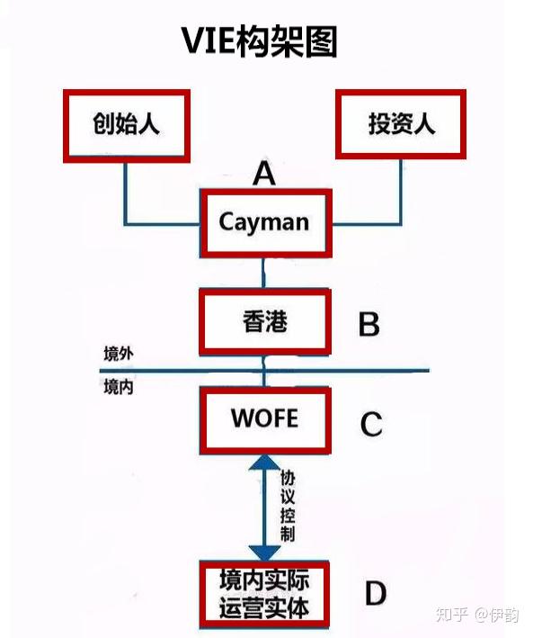 什么是vie架构 - 知乎