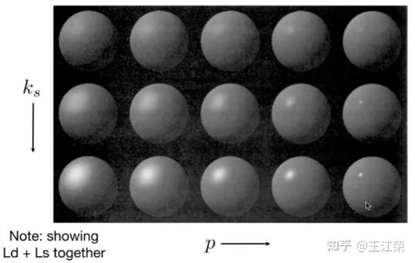 着色与Blinn-Phong反射模型 - 知乎
