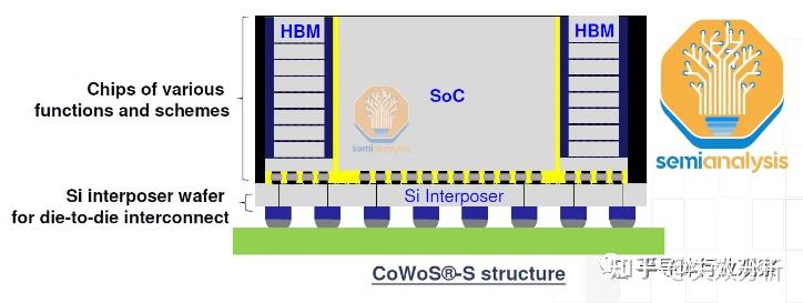 一文看懂CoWoS工艺 - 知乎