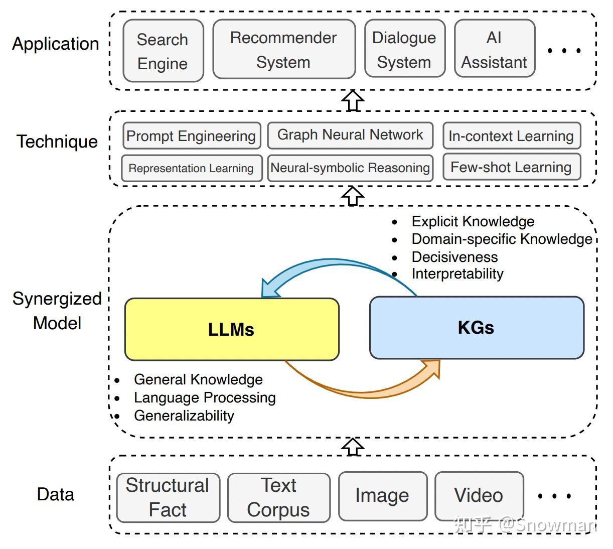 Unifying Large Language Models and Knowledge Graphs: A Roadmap - 统一大型语言 ...