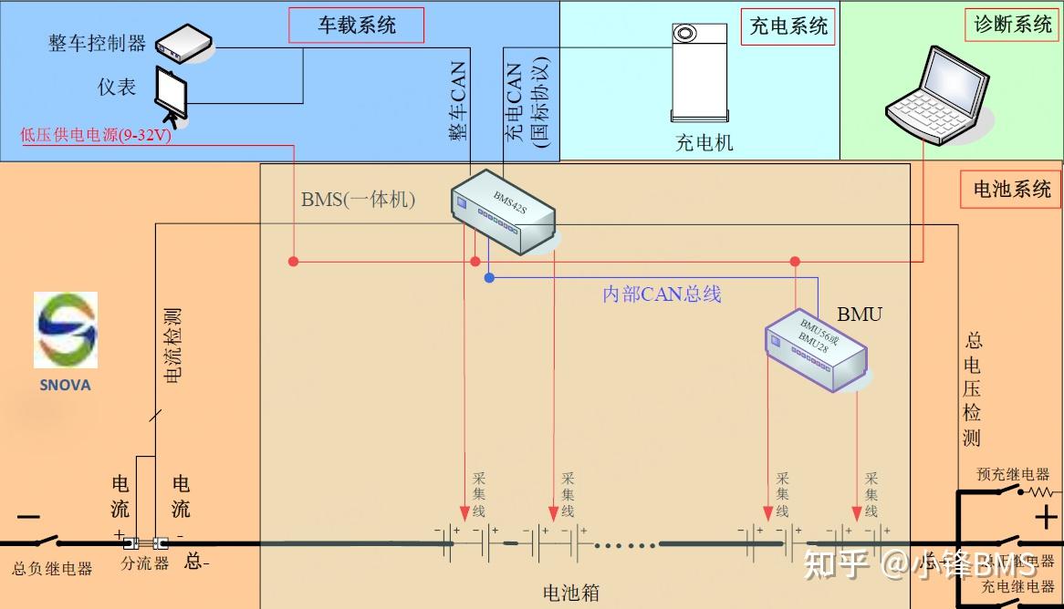 思诺伟BMS主控板拆解 - 知乎