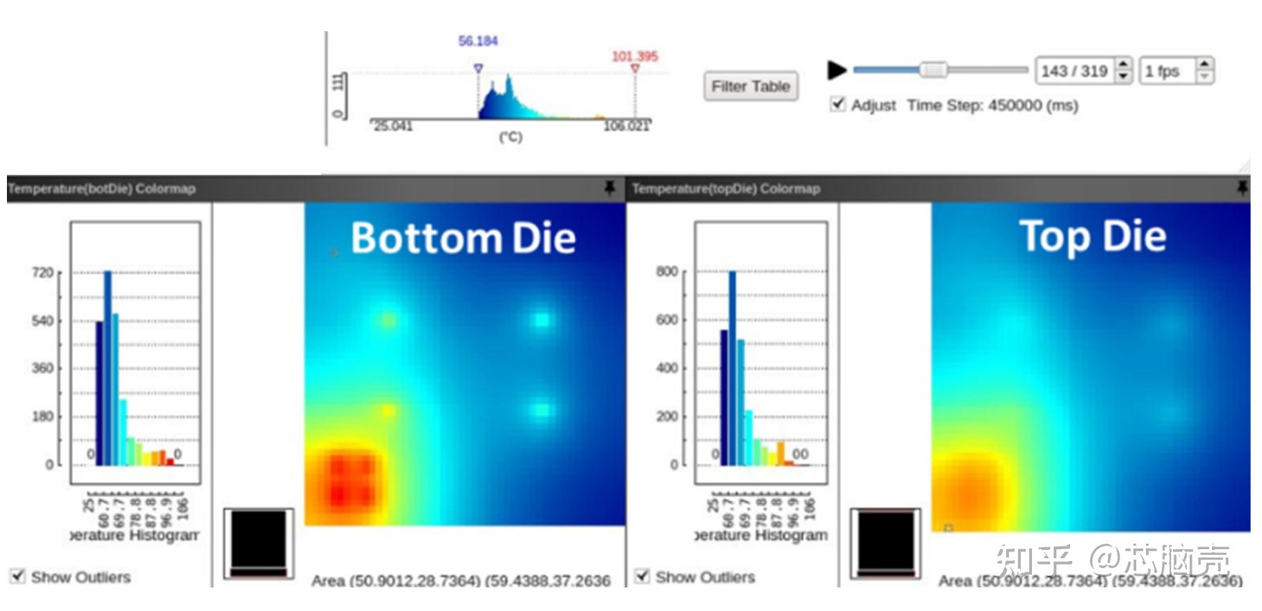 Siemens：Calibre 3DThermal——3D IC 设计的 “热” 帮手 - 知乎