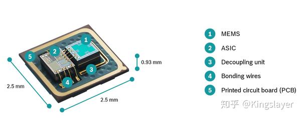 机械与电子合作的产物：MEMS的应用时代 - 知乎