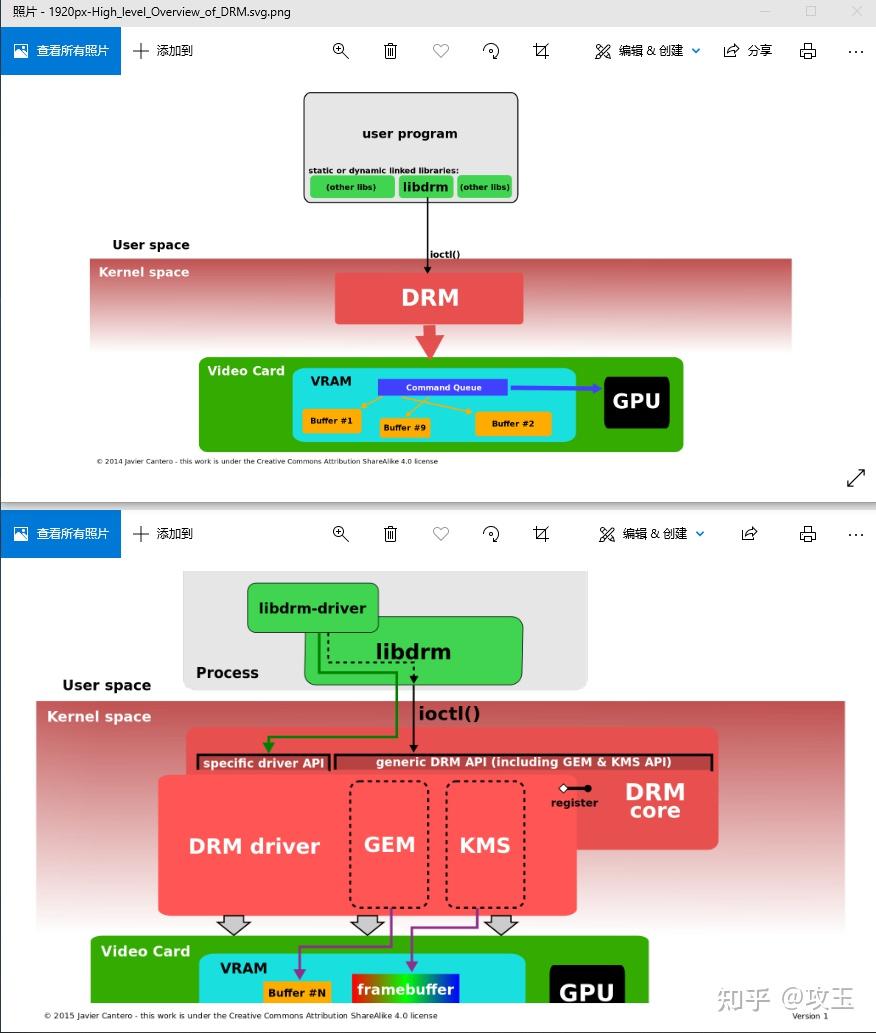 DRM (Direct Rendering Manager) 之二 - 知乎