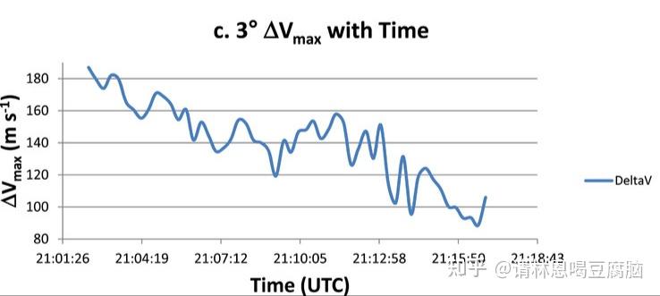 重新审视龙卷风强度的含义:基于移动雷达探测和涡旋动力学的视角 - 知乎