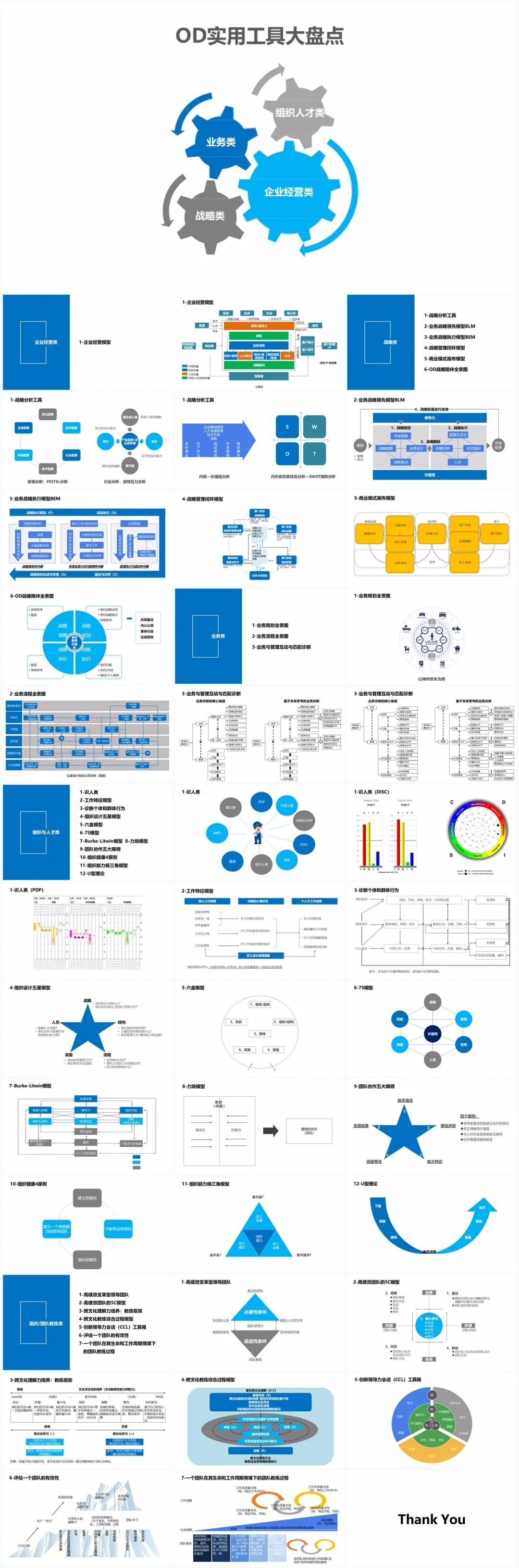 OD、TD、LD知识手册 - 知乎