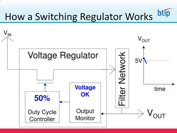 Introduction to Switching Regulators - 知乎