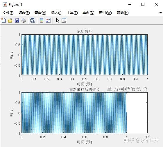 MATLAB中resample函数用法 - 知乎