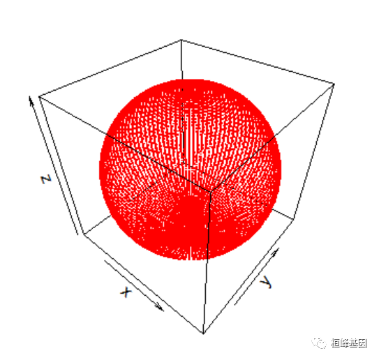 FigDraw 21. SCI文章中绘图之三维散点图 (plot3D) - 知乎